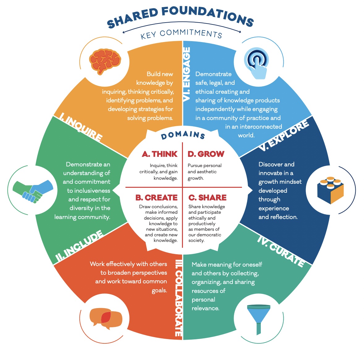 TN Association of School Librarians – educators or political activists ...